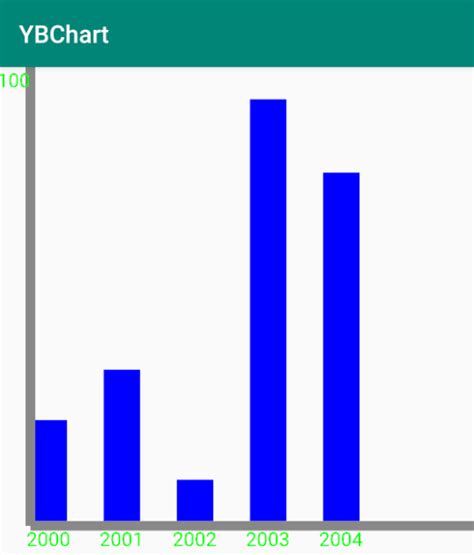 android customview 三 自訂義屬性 這系列拖的有點久了 主要是因為自訂義屬性其實蠻簡單的，只要依照 sop