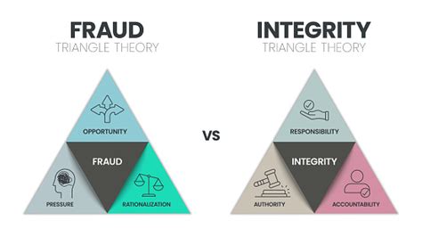 Fraud Triangle Theory Vs Integrity Infographic Presenation Template