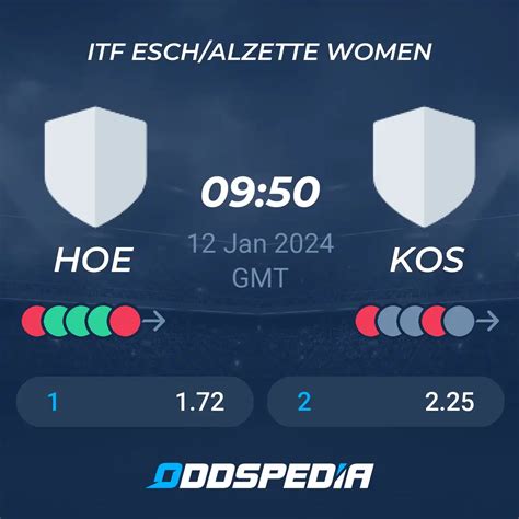 Merel Hoedt Vs Tamara Kostic Predictions Odds And Scores