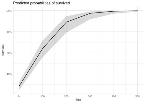Chapter 21 Generalized Linear Model Psych 252 Statistical Methods