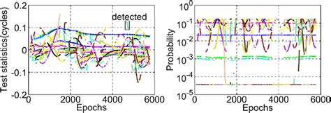 ephemeris fault detection results of satellite position fault left