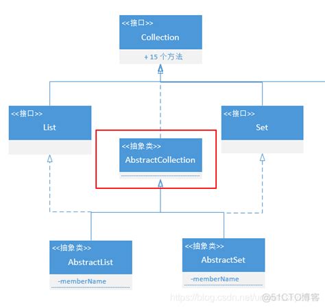 计算机科学与技术”专业小白成长系列】hashmap 取 keys 集合 addall 操作的一个坑 51cto博客 计算机 科学与技术