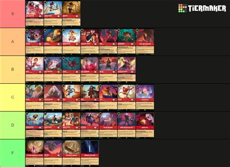Lorcana Rotf Ruby Tier List Community Rankings Tiermaker