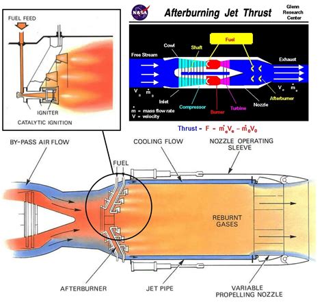 Understanding Jet Engine Technology Defence News India