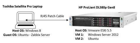Vms On Bare Metal Type I Hypervisor Download Scientific Diagram