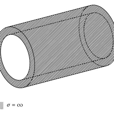 A Classical Circular Waveguide B Classical Rectangular Waveguide Download Scientific
