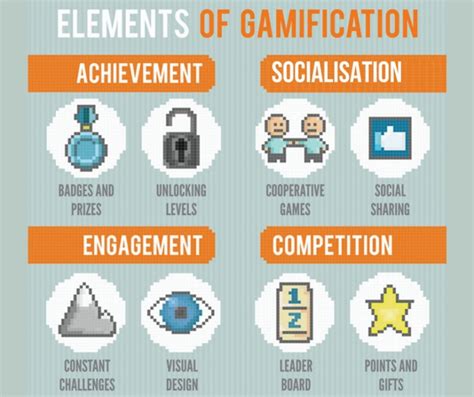 The Ultimate Guide To Hr Gamification With Examples