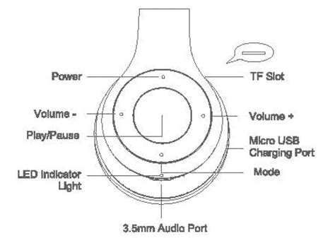 Miniso Bf001 Macaron Fantasy Wireless Headset User Manual