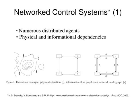 Ppt Hybrid Systems And Networked Control Systems Powerpoint