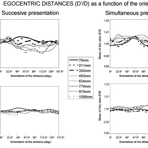 Representation Of Egocentric And Exocentric Parameters Used In The Download Scientific Diagram