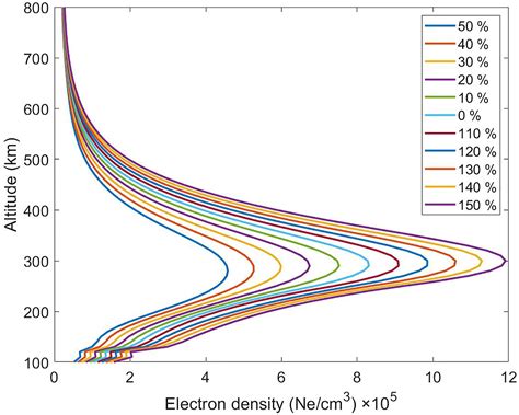 A Low‐latitude Three‐dimensional Ionospheric Electron Density Model