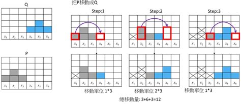 Wasserstein距离 原理及python实现wasserstein距离代码 Csdn博客