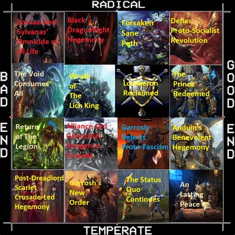 World Of Warcraft Future Compass Rfuturecompasses