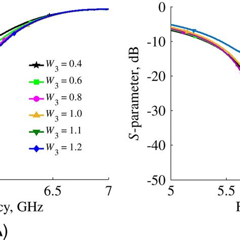 Photograph Of The Fabricated Four‐way Substrate Integrated Waveguide