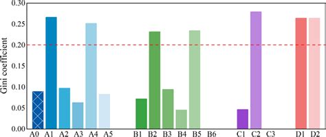 Fairness Comparison Of Different Allocation Methods Download Scientific Diagram