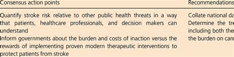 Epidemiology Of Stroke Consensus Summary Download Table