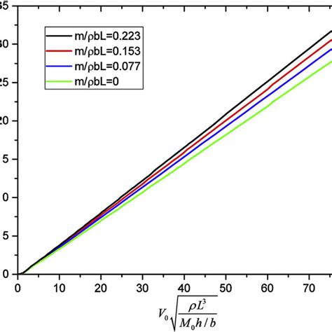Two Dimensional Triangular Lattice With Lattice Sites Indexed As