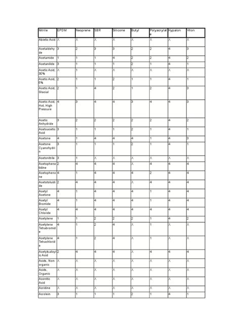Rubbers Chemical Compatibility Pdf Ester Atoms