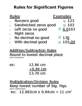 Subtraction Significant Figures Rules