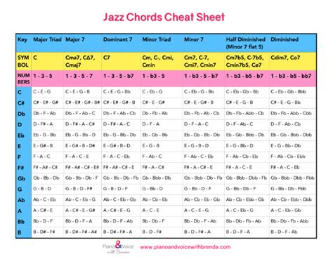 Jazz Chords Chart Color Pdf