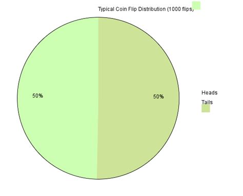 Python Coin Flip Program Count Heads And Tails Easily Codelucky