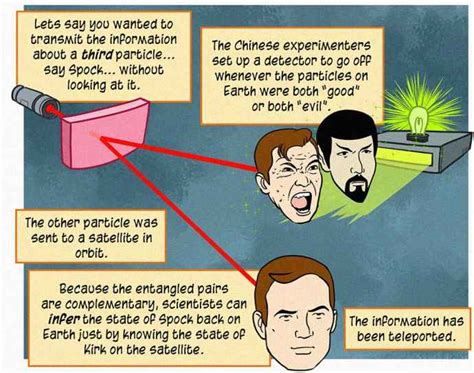 The Trouble With Teleportation The Nib