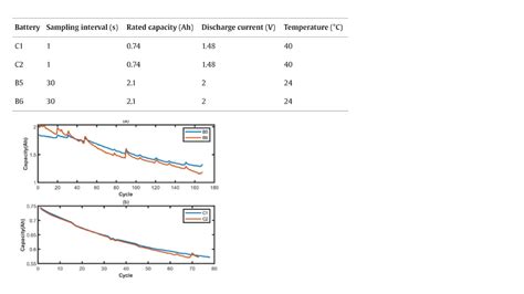 Realtimeestimationofsocandsoh 1 Pptx