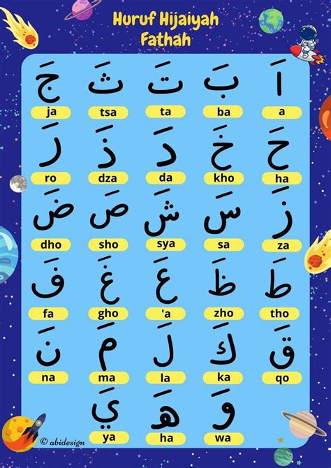 Hurup Hijaiyah Fathah Materi Membaca Dan Menulis Pengenalan Huruf