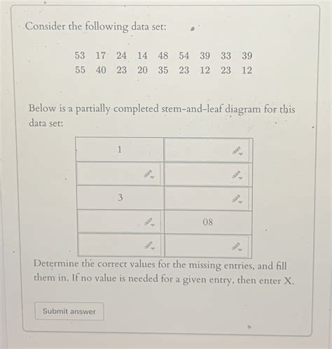 Solved Consider The Following Data Setbelow Is A Partially