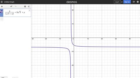 Function Construction Findsequencefunction Applied To Basic Trig Sequence Mathematica Stack