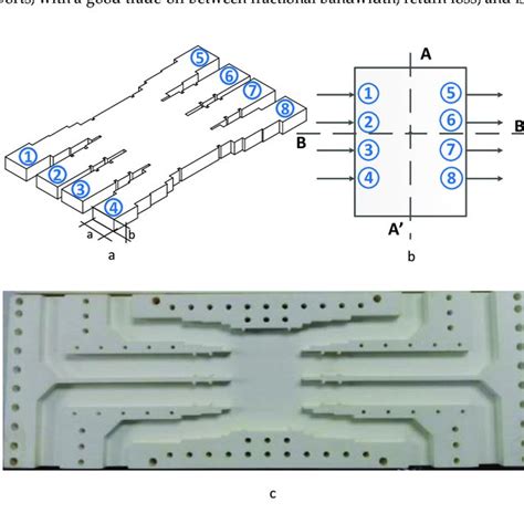 Pdf A New 4 × 4 Rectangular Waveguide Short Slot Coupler In 3d