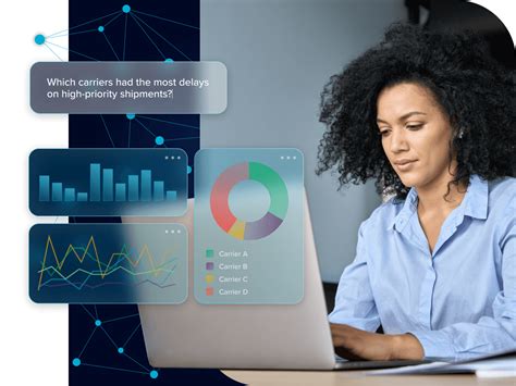 Transforming Supply Chain Analytics With Foursight™ Fourkites
