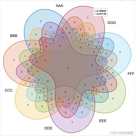 matlab绘制7种类型维恩图形 matlab画韦恩图 csdn博客