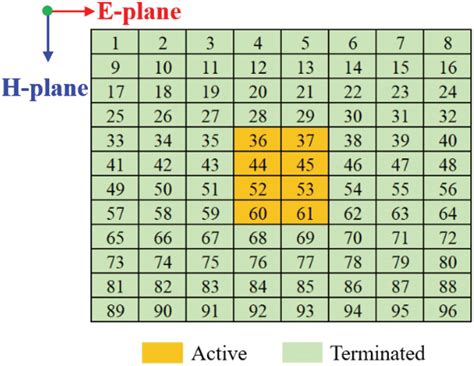 Scheme Of The Pattern Measurement Download Scientific Diagram