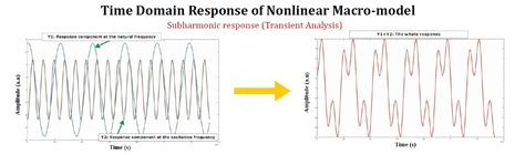 Multiphysics Modules Intellisense