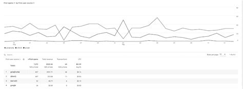 New Google Analytics Functionality In Google Analytics For Firebase Firebase Help
