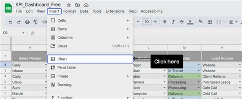 How To Create A KPI Dashboard In Google Sheets Polymer