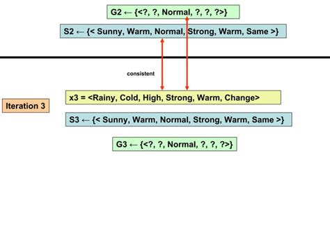 machine learning lecture 2
