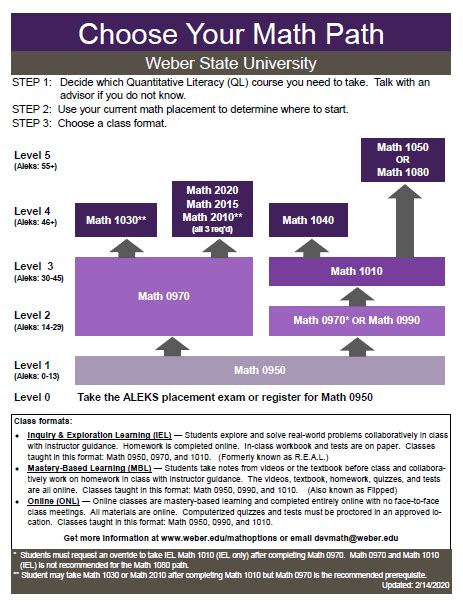 Your Math Path