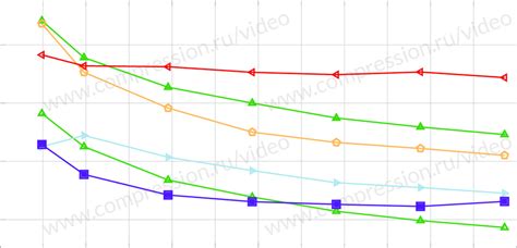 Bitrate Handling Use Case Fast Encoding Behind Expedition Sequence