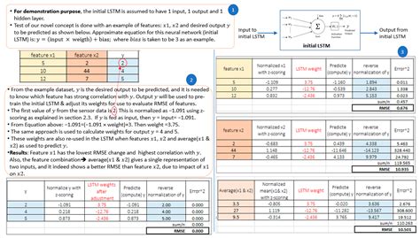 A Novel Deep Reinforcement Learning Drl Algorithm To Apply Artificial