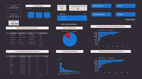 Visualization Data Pacmann Project — Salsabila Putri Halimi Salsabilaputh Medium