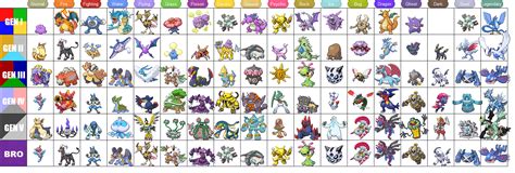 Pokemon Emerald Chart