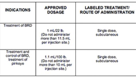 Zoetis Launches Draxxin® 25 To Treat Small Calves For Bovine