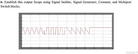 SOLVED Using Simulink Establish The Output Scope Using Signal Builder Signal Generator