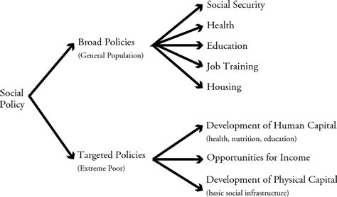 Figure 1 From Government Programs And Poverty Semantic Scholar