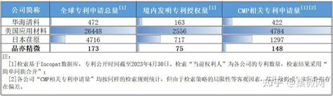 【ipo价值观】晶亦精微诉讼缠身背后：专利实力弱，技术独立性堪忧 知乎