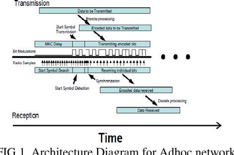 Figure 1 From Anonymous Detection Based The Node Coverage Area Using Energy Efficient Dynamic