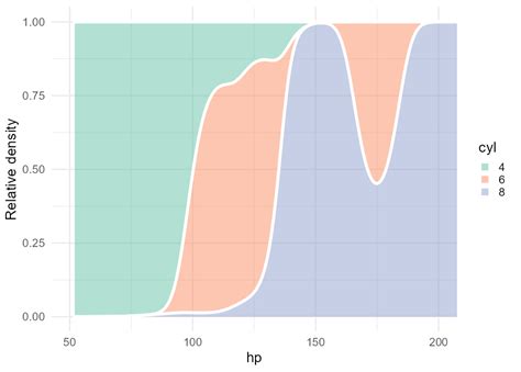R How To Have Sum Of Values Sum To 1 In Geomfreqpoly Stack Overflow