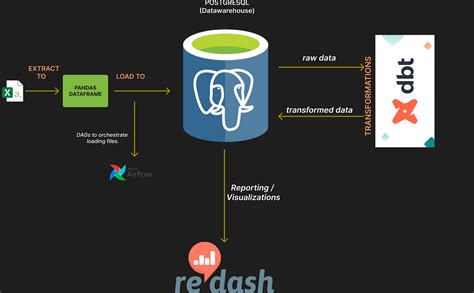 crypto trading engineering scalable backtesting infrastructure by scipy medium